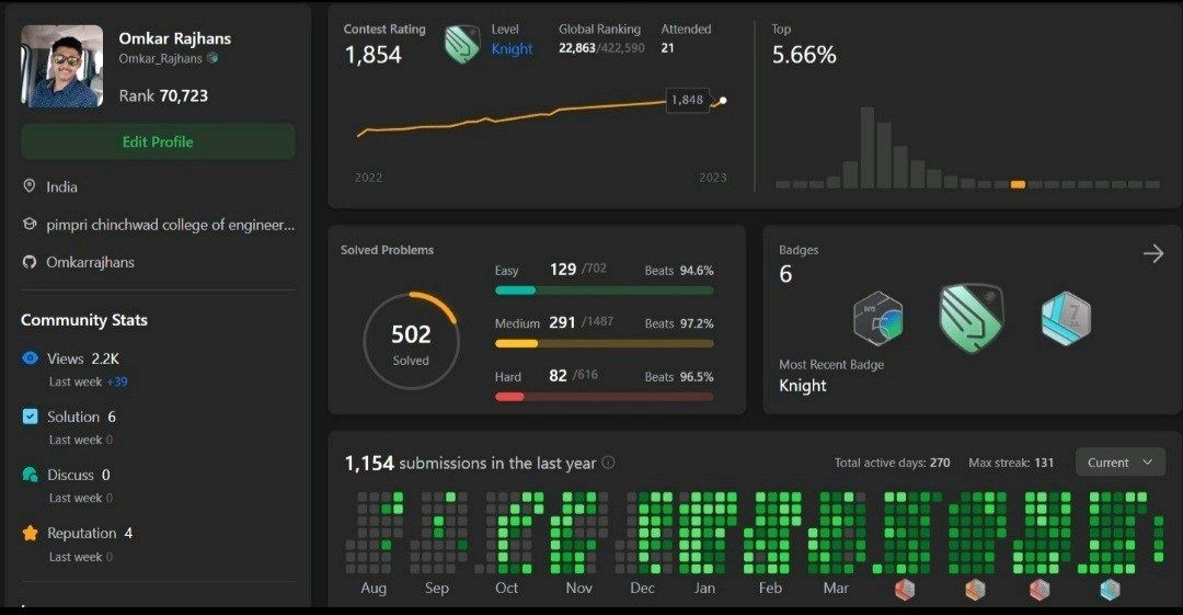 Omkar Rajhans on LinkedIn: #leetcode #knight #dsa #problemsolving # ... Omkar Rajhans on LinkedIn: #leetcode #knight #dsa #problemsolving # ...
