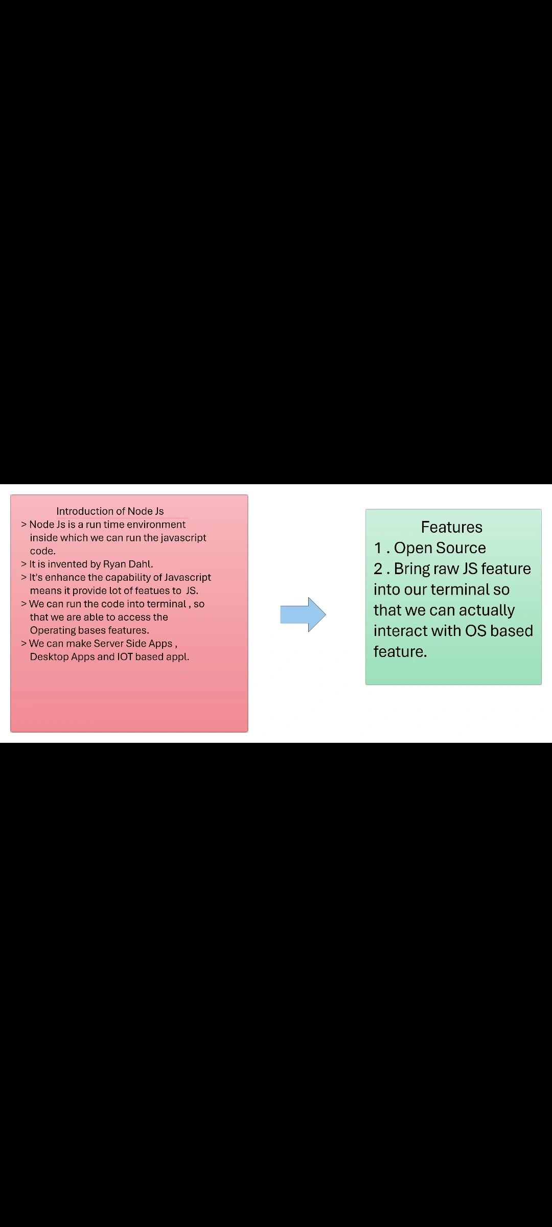Jagpreet Singh Rahi on LinkedIn: #nodejs #javascript #backenddevelopment Jagpreet Singh Rahi on LinkedIn: #nodejs #javascript #backenddevelopment