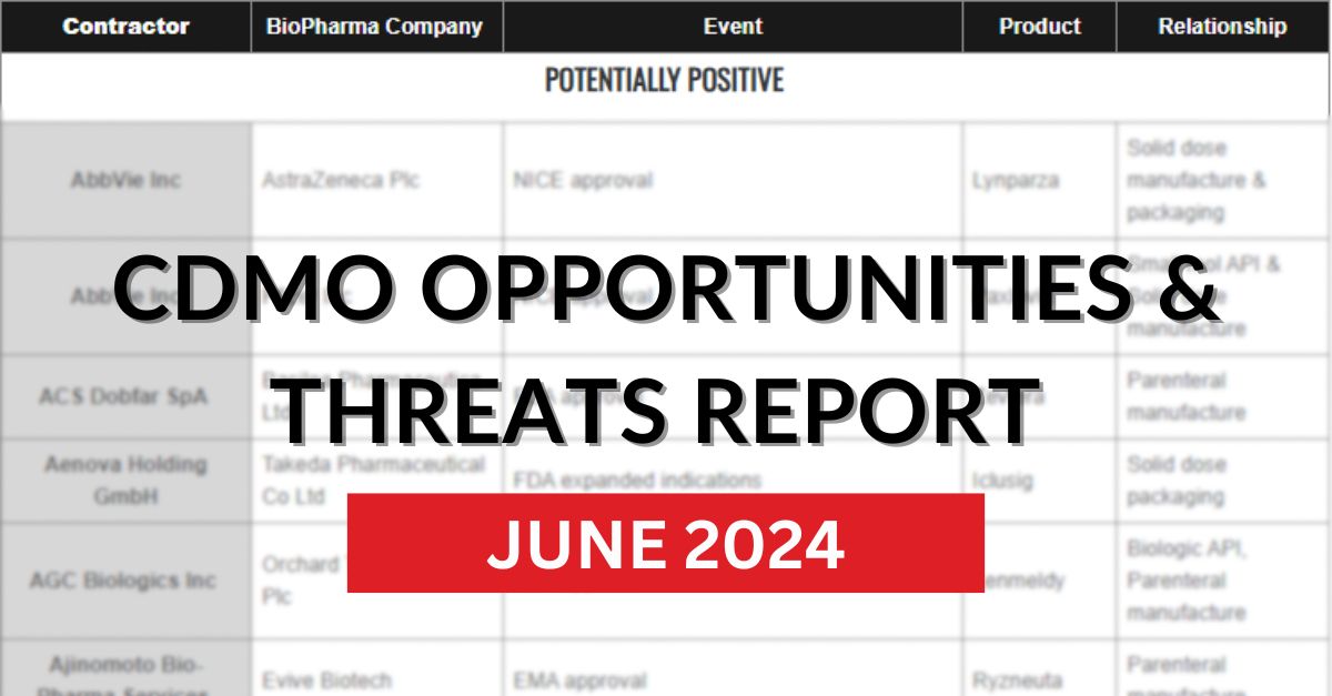 Outsourced Pharma on LinkedIn: #cdmos Outsourced Pharma on LinkedIn: #cdmos