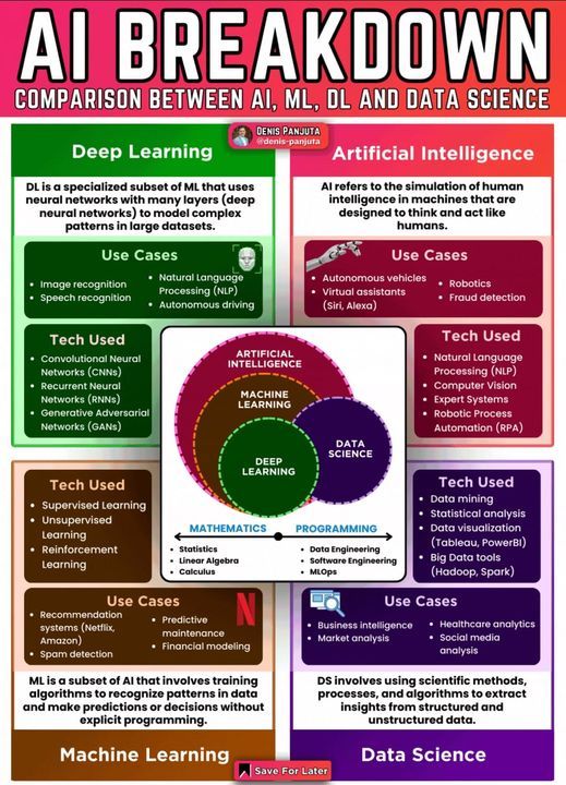Muhammad Roshan on LinkedIn: Deep Learning (DL) Description: DL is a ... Muhammad Roshan on LinkedIn: Deep Learning (DL) Description: DL is a ...