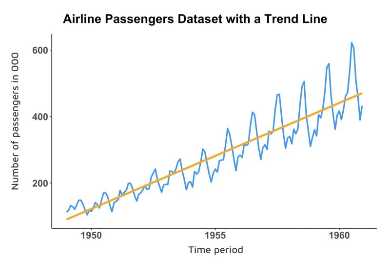 Appsilon on LinkedIn: #guide #analysis #tutorial #rstats #timeseries # ... Appsilon on LinkedIn: #guide #analysis #tutorial #rstats #timeseries # ...