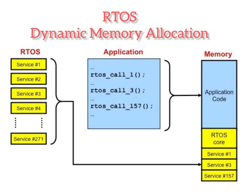 Sagar Kanjariya on LinkedIn: #freertos #dynamicprogramming #memory # ... Sagar Kanjariya on LinkedIn: #freertos #dynamicprogramming #memory # ...