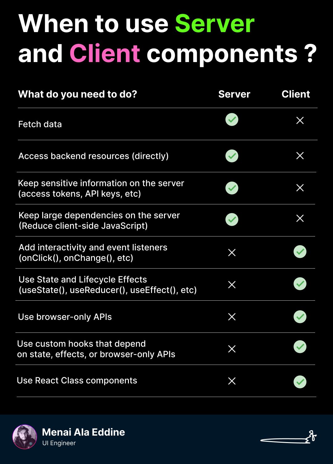 Ala Eddine Menai on LinkedIn: #nextjs #reactjs #reactjs #javascript Ala Eddine Menai on LinkedIn: #nextjs #reactjs #reactjs #javascript