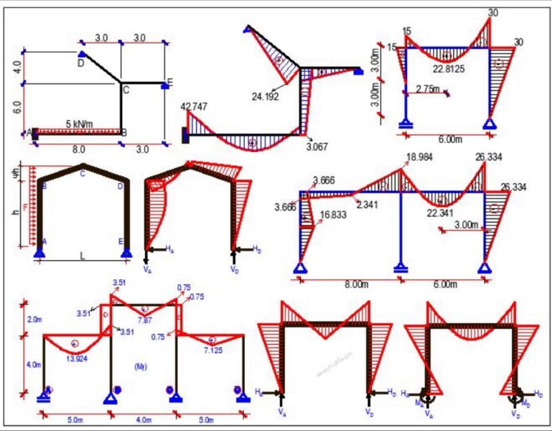Obinna Ubani on LinkedIn: #civilengineering #structures # ... Obinna Ubani on LinkedIn: #civilengineering #structures # ...