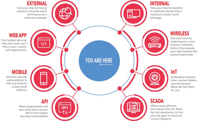 Fahed Tenawi on LinkedIn: #security #penetrationtesting #vulnerability Fahed Tenawi on LinkedIn: #security #penetrationtesting #vulnerability