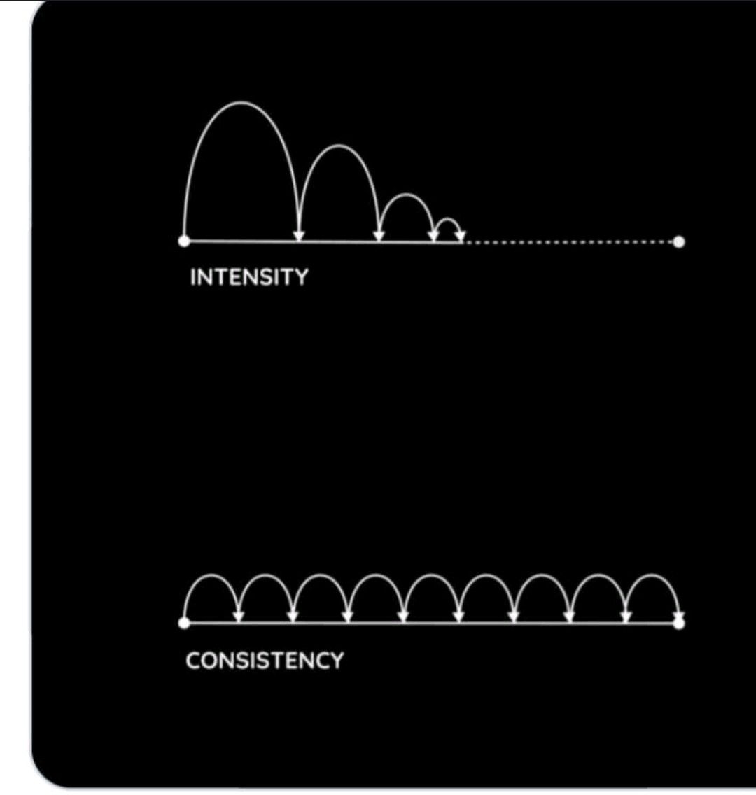 Utkarsh Saini on LinkedIn: #sustainable #consistency #codinglife # ... Utkarsh Saini on LinkedIn: #sustainable #consistency #codinglife # ...