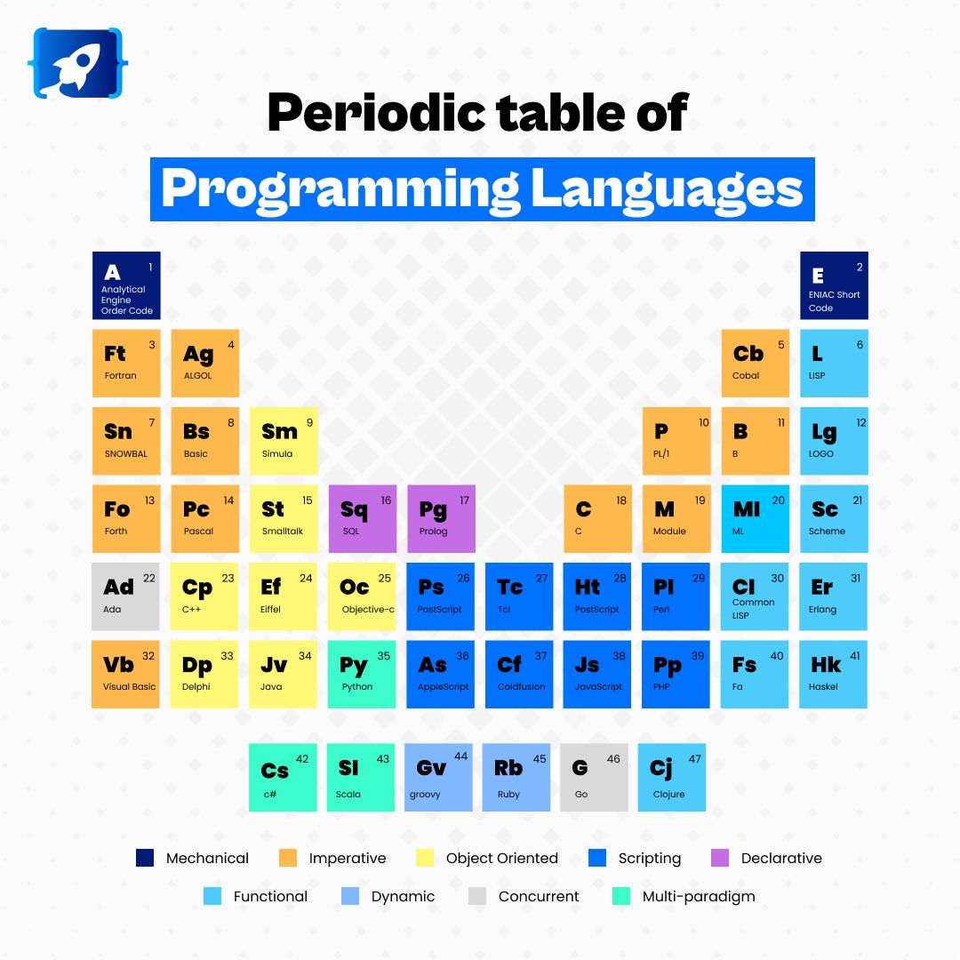 MarsDevs on LinkedIn: #python #coding | 19 comments MarsDevs on LinkedIn: #python #coding | 19 comments