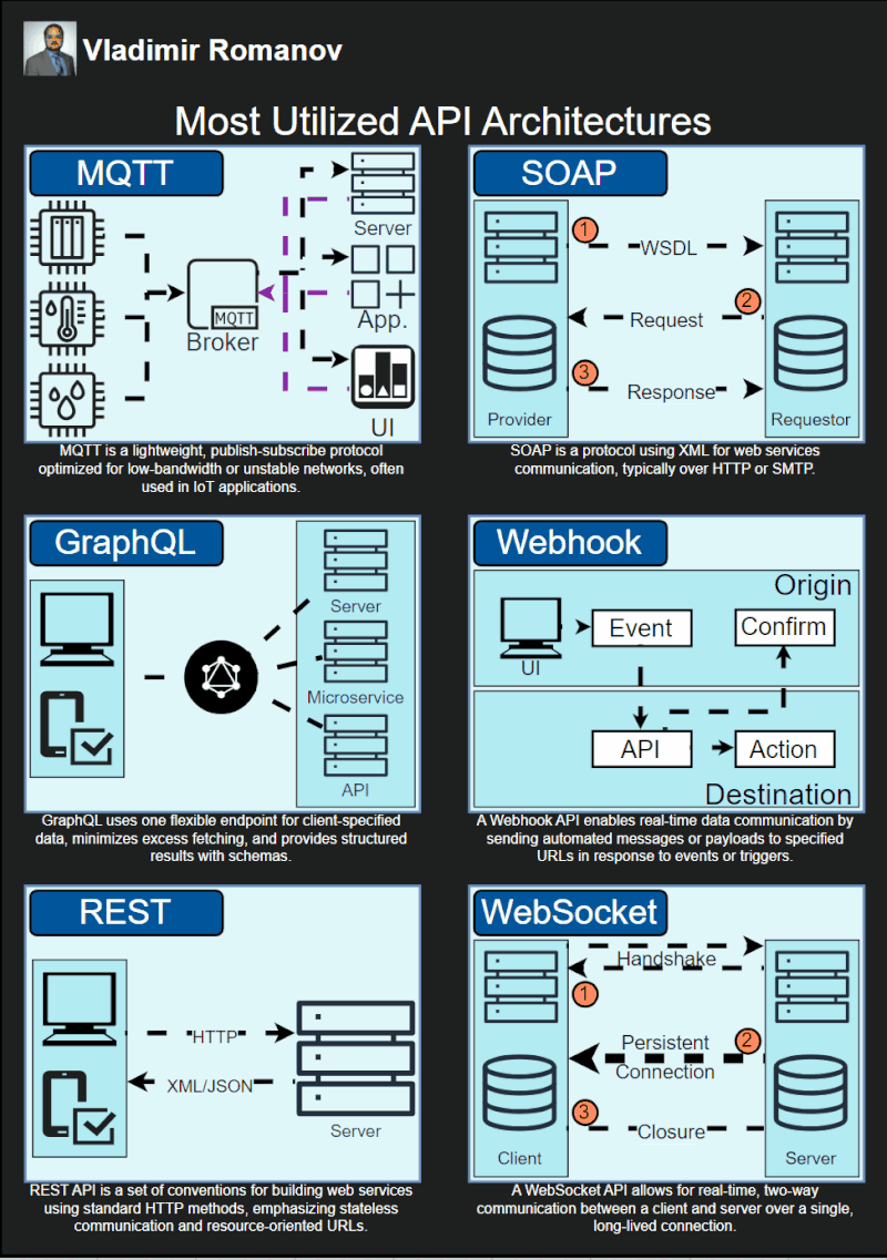 Siddhesh Kumbhar on LinkedIn: #python #machinelearning #bigdata # ... Siddhesh Kumbhar on LinkedIn: #python #machinelearning #bigdata # ...