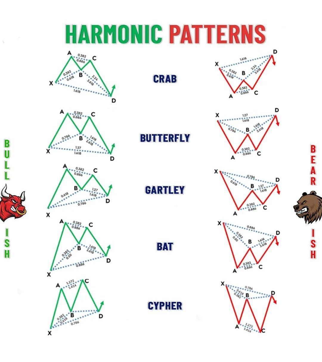 Harmonic Patterns on LinkedIn: #harmonicpatterns Harmonic Patterns on LinkedIn: #harmonicpatterns