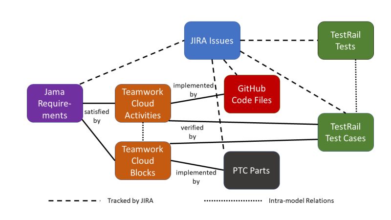 Comparing Performance Metrics Of Kotlin Coroutines And Traditional Thr ... Comparing Performance Metrics Of Kotlin Coroutines And Traditional Thr ...