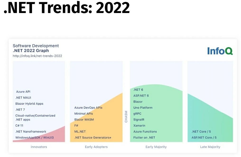 Devender Singh auf LinkedIn: #dotnet #dotnetcore #dotnet6 # ... Devender Singh auf LinkedIn: #dotnet #dotnetcore #dotnet6 # ...