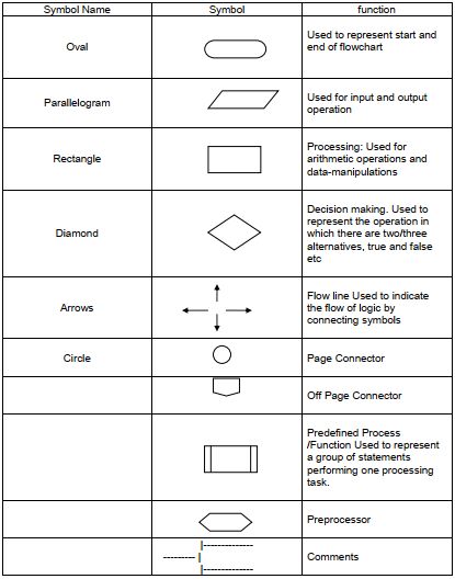 Salman Ahmed on LinkedIn: #flowcharts #programmer #coding #coder #code ... Salman Ahmed on LinkedIn: #flowcharts #programmer #coding #coder #code ...