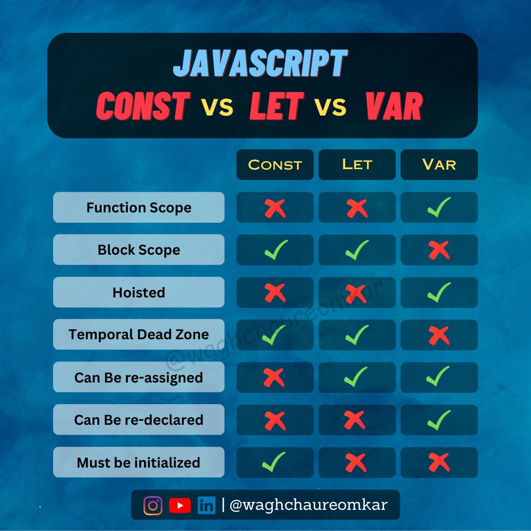 Omkar Waghchaure on LinkedIn: #javascript #programming #coding # ... Omkar Waghchaure on LinkedIn: #javascript #programming #coding # ...