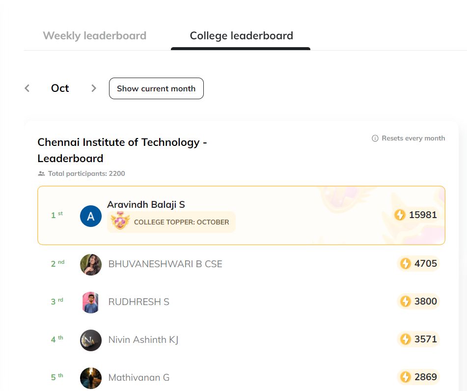 RUDHRESH S on LinkedIn: #coding #codingchallenge #codingninjas # ... RUDHRESH S on LinkedIn: #coding #codingchallenge #codingninjas # ...
