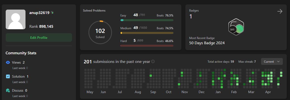Achieving 100+ LeetCode problems | Anup Bagde posted on the topic ... Achieving 100+ LeetCode problems | Anup Bagde posted on the topic ...