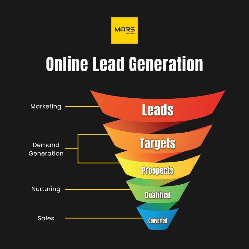 MARS TechSol on LinkedIn: #strategy #growth #success #b2b #quality # ... MARS TechSol on LinkedIn: #strategy #growth #success #b2b #quality # ...