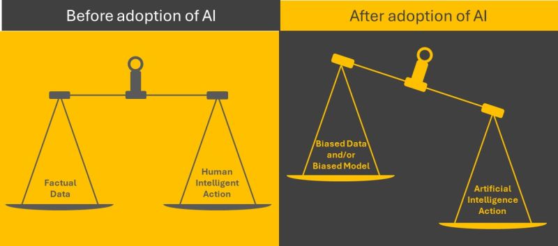 Ramani Rajagopalan on LinkedIn: Artificial Intelligence (AI) is mere ... Ramani Rajagopalan on LinkedIn: Artificial Intelligence (AI) is mere ...