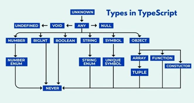 Muhammad Ubaid Hussain on LinkedIn: #typescript #javascript #coding # ... Muhammad Ubaid Hussain on LinkedIn: #typescript #javascript #coding # ...