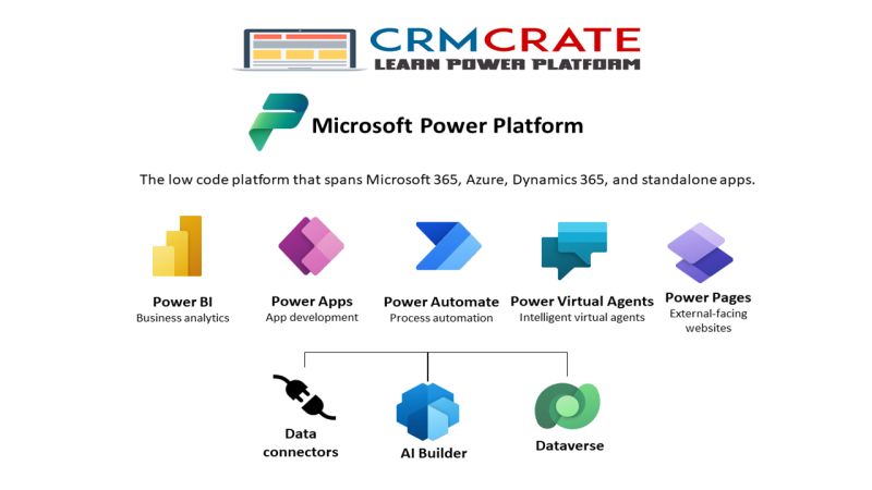 Prashant Tirlotkar on LinkedIn: #crmcrate #microsoft #powerplatform # ... Prashant Tirlotkar on LinkedIn: #crmcrate #microsoft #powerplatform # ...