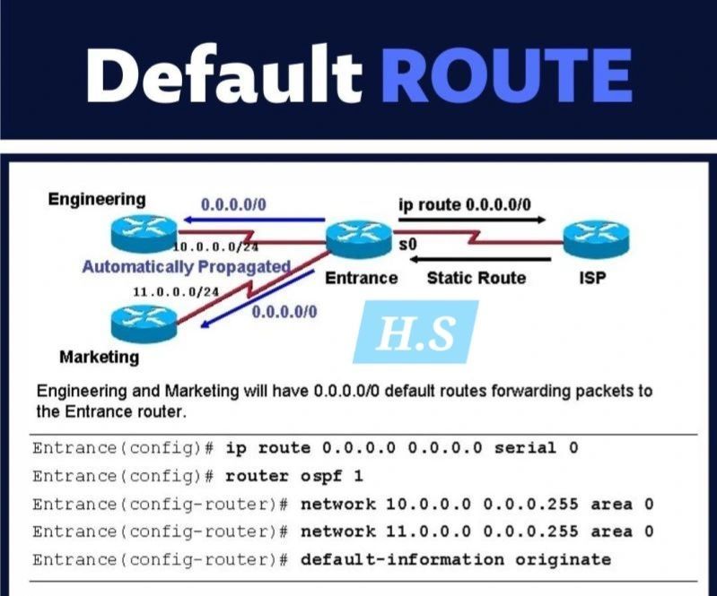 Najeh Ouchem on LinkedIn: Default Route Configuration Example ... Najeh Ouchem on LinkedIn: Default Route Configuration Example ...