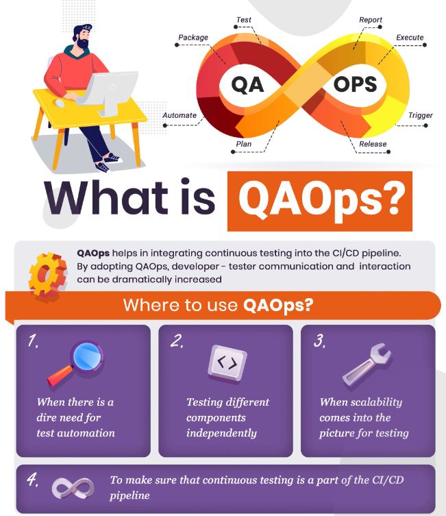 Omaima Asim on LinkedIn: Advantages of QA Ops Omaima Asim on LinkedIn: Advantages of QA Ops