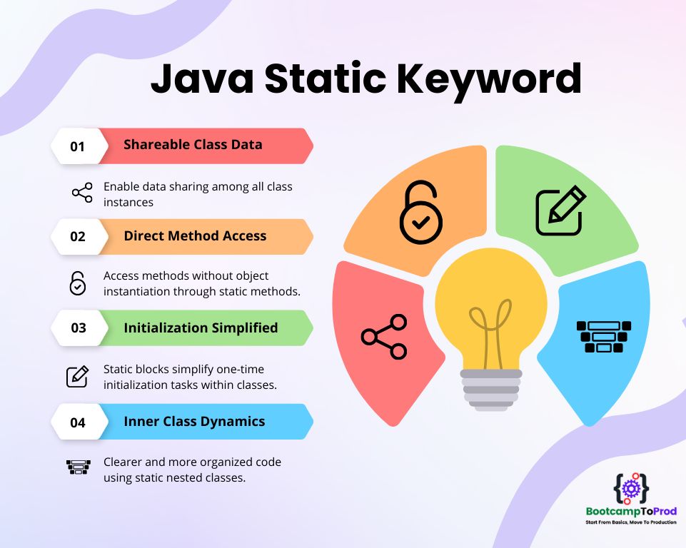Pratibha Thakre on LinkedIn: #statickeyword #java Pratibha Thakre on LinkedIn: #statickeyword #java
