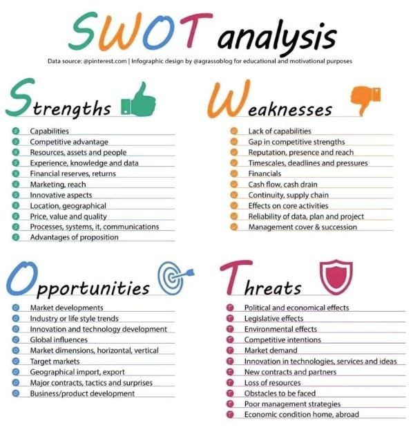 Suvajit Ghosh on LinkedIn: SWOT Analysis Suvajit Ghosh on LinkedIn: SWOT Analysis
