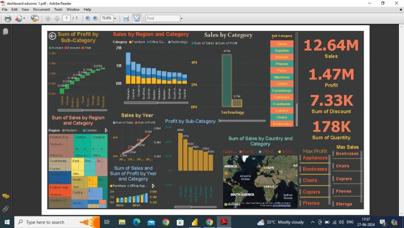 suraj ojha on LinkedIn: #powerbi #datavisualization #salesinsights # ... suraj ojha on LinkedIn: #powerbi #datavisualization #salesinsights # ...
