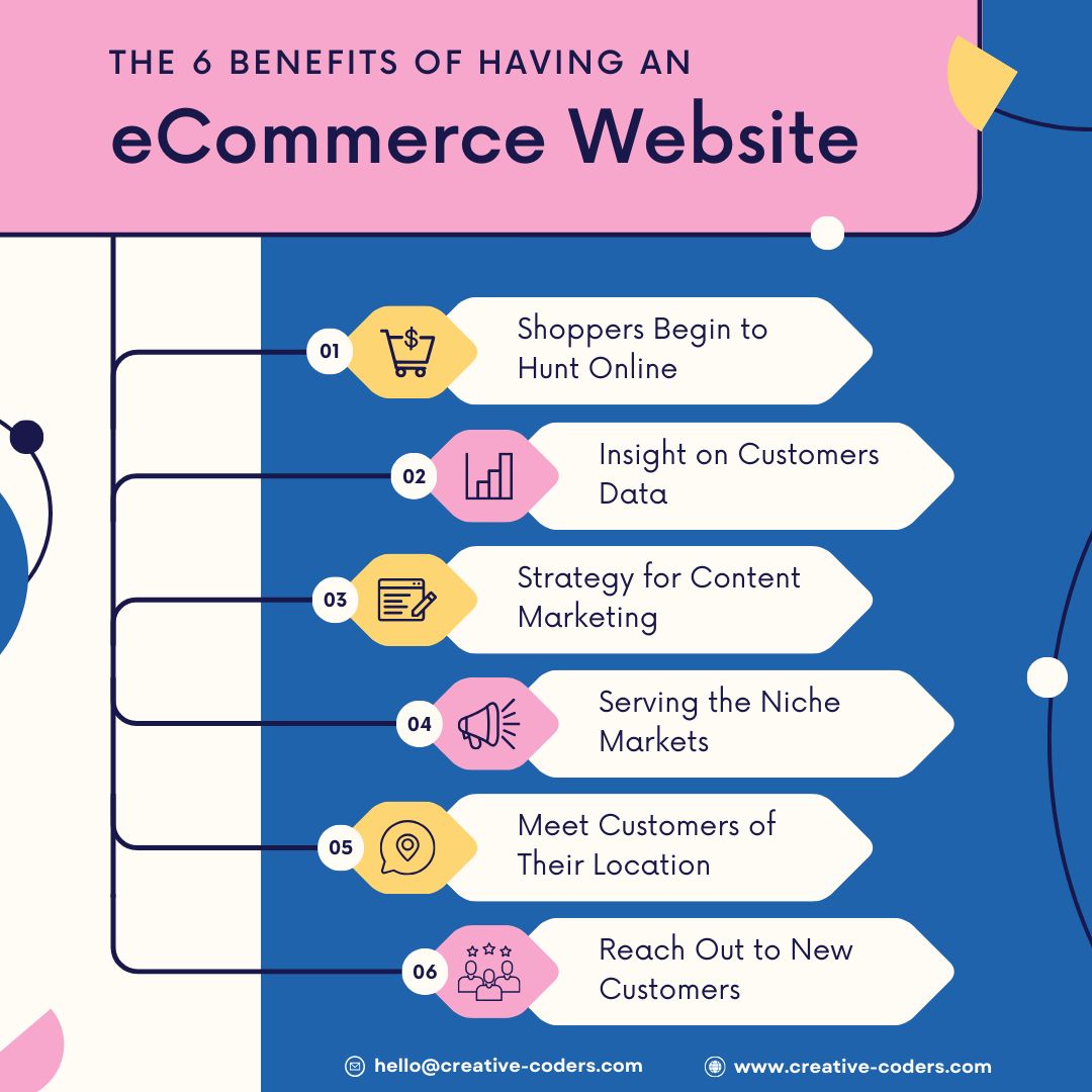 Creativecoders Technologies LLP on LinkedIn: #ecommercestore # ... Creativecoders Technologies LLP on LinkedIn: #ecommercestore # ...