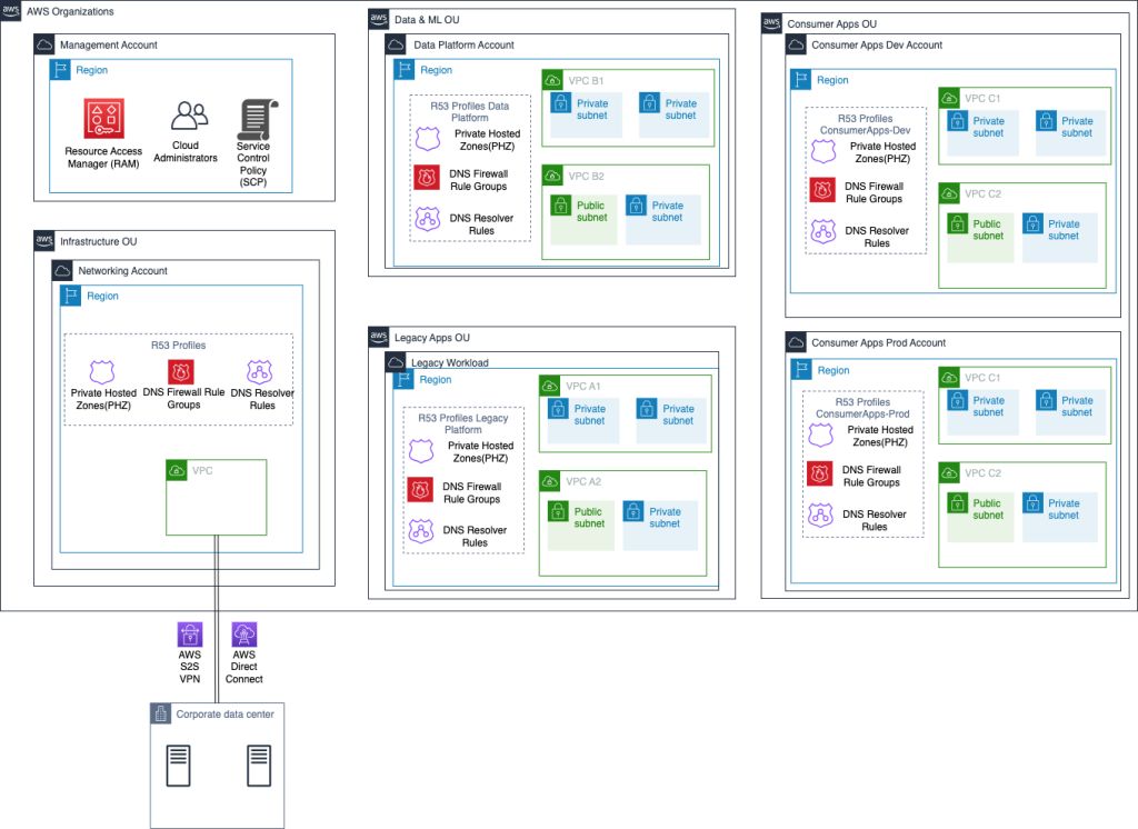 Flah Ahmad on LinkedIn: #aws #architecture #network #contentdelivery # ... Flah Ahmad on LinkedIn: #aws #architecture #network #contentdelivery # ...