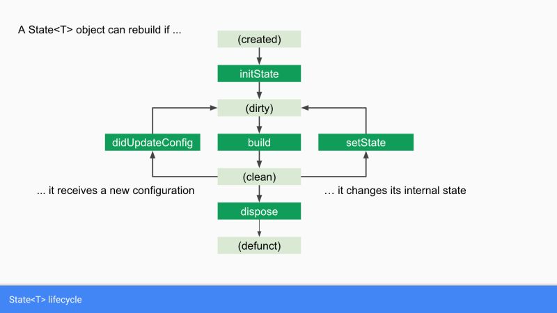 RAVI KUMAR DHAWAN on LinkedIn: #flutter #flutterdev #flutterdevelopment ... RAVI KUMAR DHAWAN on LinkedIn: #flutter #flutterdev #flutterdevelopment ...