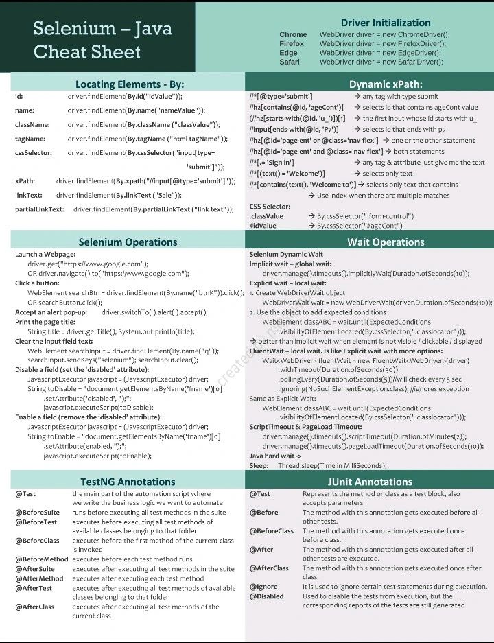 Rushikesh Patil on LinkedIn: #selenium #qa #automation #testing Rushikesh Patil on LinkedIn: #selenium #qa #automation #testing
