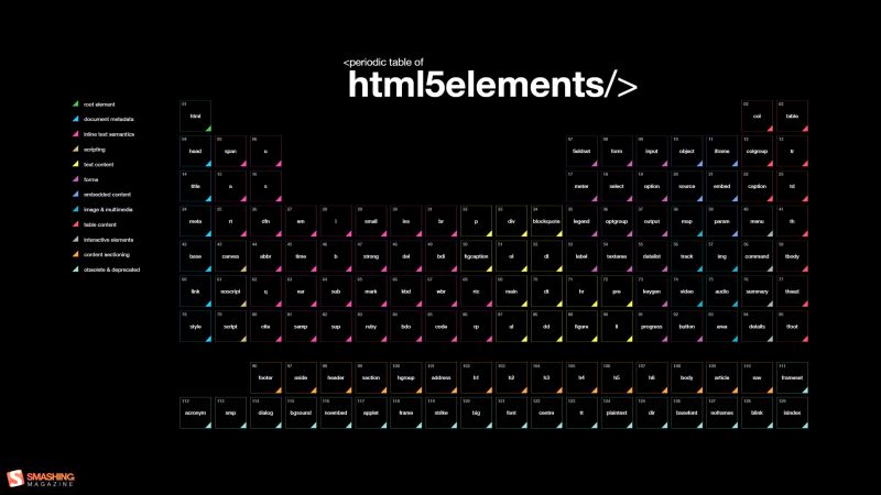 Harsh Sharma on LinkedIn: #html #javascript #coding #softwaredevelopment Harsh Sharma on LinkedIn: #html #javascript #coding #softwaredevelopment