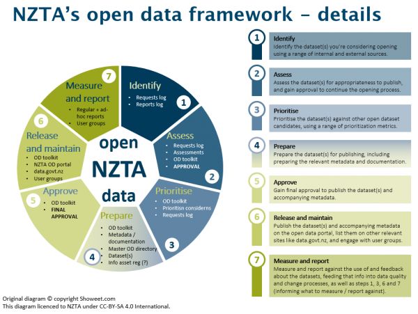 Transform Partner on LinkedIn: #opendata #datadiscovery #metadata # ... Transform Partner on LinkedIn: #opendata #datadiscovery #metadata # ...
