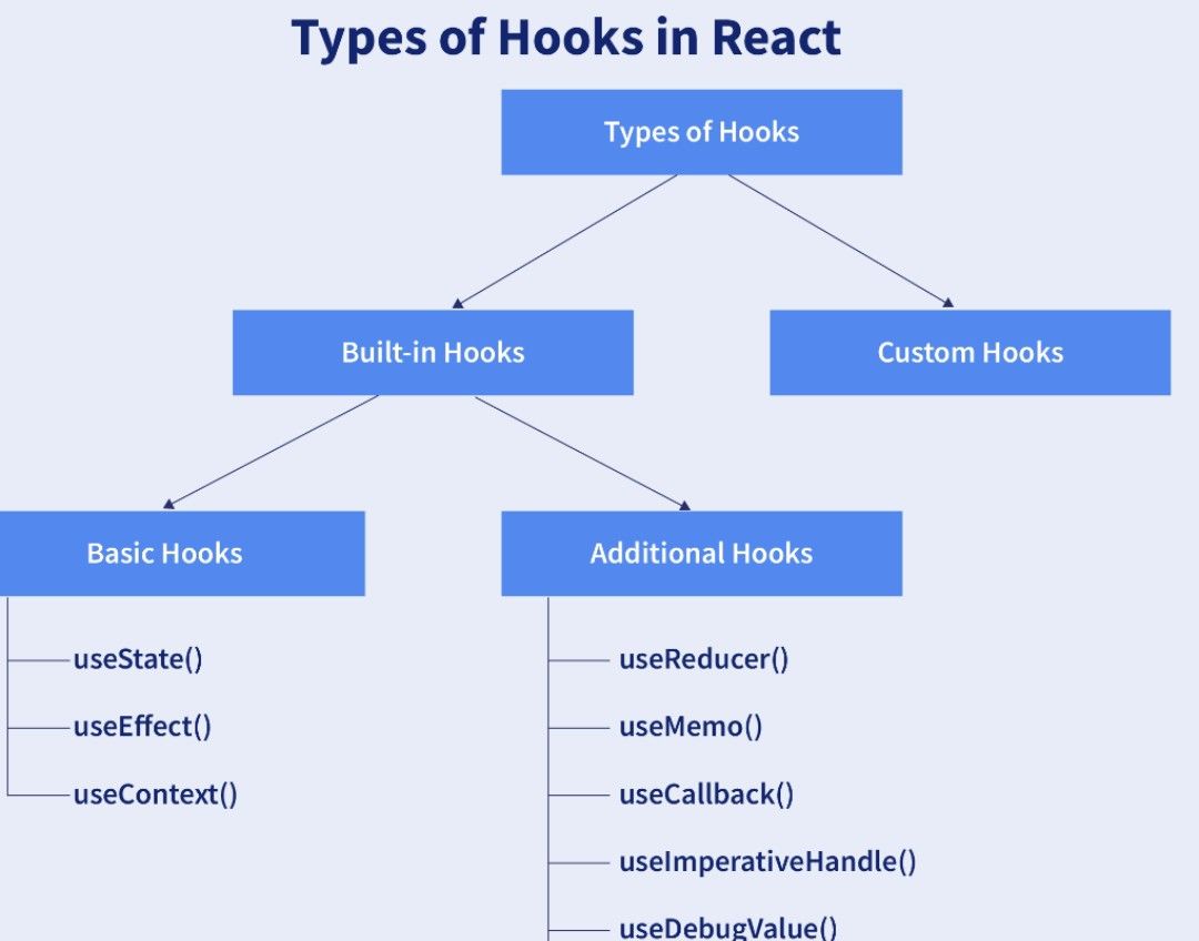 Shubham Priyam Patel on LinkedIn: #reactjs #frontenddeveloper # ... Shubham Priyam Patel on LinkedIn: #reactjs #frontenddeveloper # ...