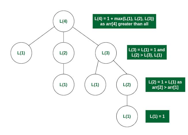 Alok Hotta on LinkedIn: #datastructures #algorithms #dynamicprogramming ... Alok Hotta on LinkedIn: #datastructures #algorithms #dynamicprogramming ...