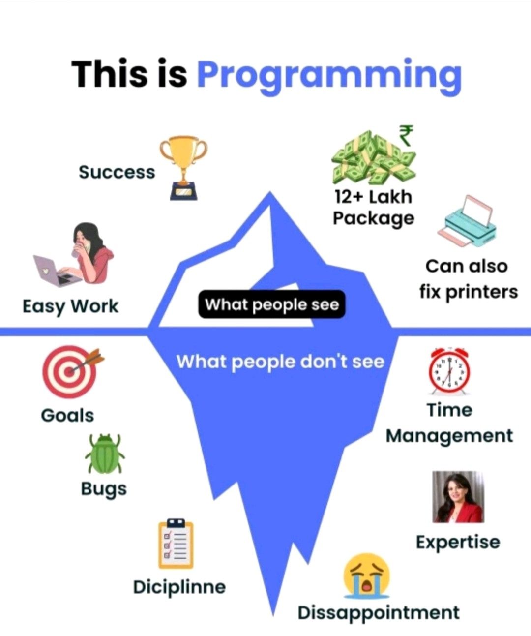 Ravi kumar Sahu on LinkedIn: #programming #programminglife #coder #java ... Ravi kumar Sahu on LinkedIn: #programming #programminglife #coder #java ...