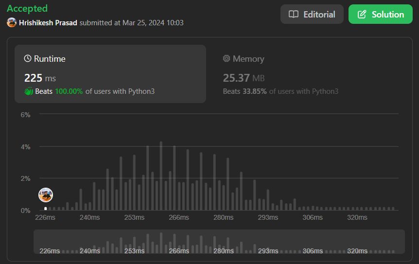 Hrishikesh Prasad c on LinkedIn: LeetCode challenges have been ... Hrishikesh Prasad c on LinkedIn: LeetCode challenges have been ...