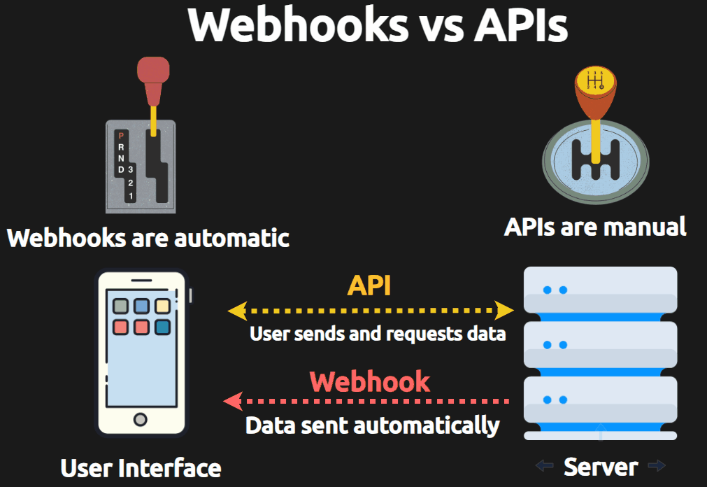 Ceyhun Atageç on LinkedIn: #webhooks #api #backend Ceyhun Atageç on LinkedIn: #webhooks #api #backend