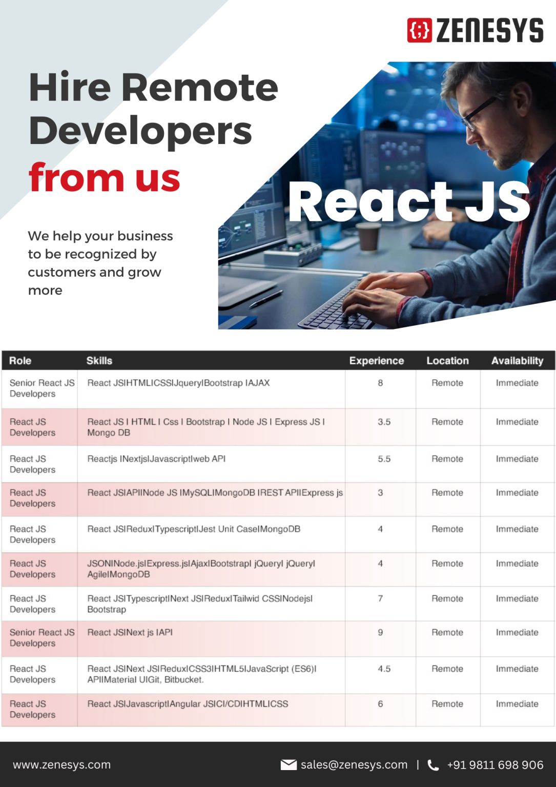 Somendra Yadav on LinkedIn: #reactjs #developers #zenesys #angular # ... Somendra Yadav on LinkedIn: #reactjs #developers #zenesys #angular # ...