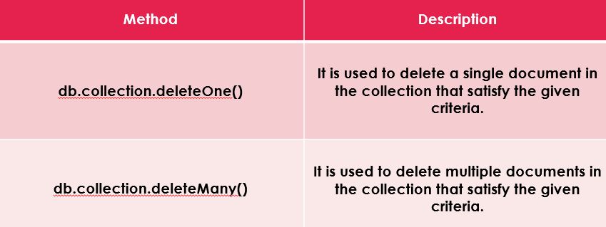 Praveen Pandey on LinkedIn: #nodejs #mongodb #nosql #webdevelopment # ... Praveen Pandey on LinkedIn: #nodejs #mongodb #nosql #webdevelopment # ...