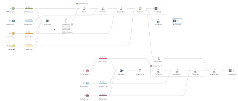 Rishabh Mishra on LinkedIn: #tableau #analytics #data Rishabh Mishra on LinkedIn: #tableau #analytics #data