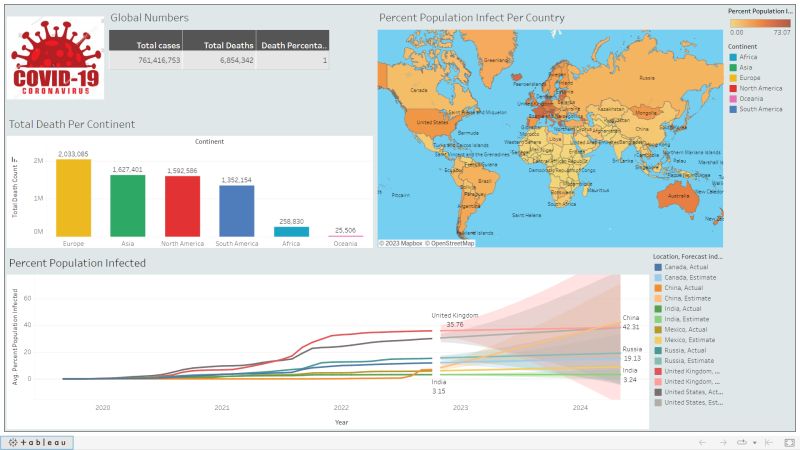 Chetangouda Patil on LinkedIn: #dataanalytics #tableau #sql # ... Chetangouda Patil on LinkedIn: #dataanalytics #tableau #sql # ...