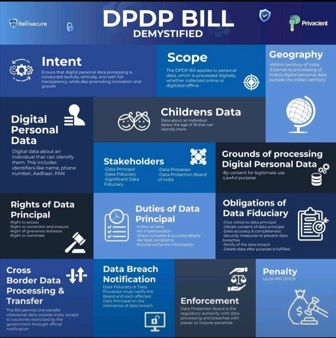 Hemil Shah on LinkedIn: DPDP# at a glance Hemil Shah on LinkedIn: DPDP# at a glance