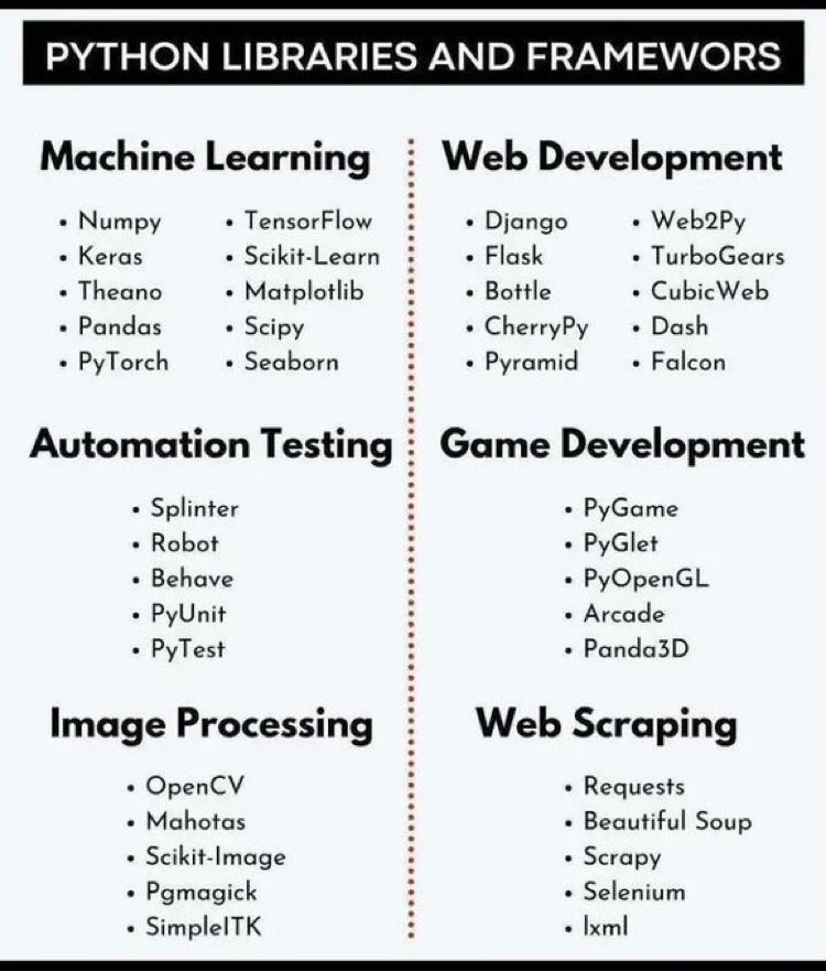Arham Matloob on LinkedIn: #python #libraries #frameworks Arham Matloob on LinkedIn: #python #libraries #frameworks