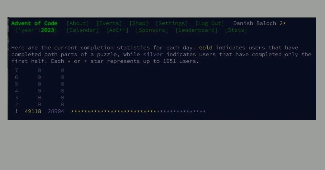 Muhammad Danish on LinkedIn: #adventofcode2023 #leetcode #icodeguru # ... Muhammad Danish on LinkedIn: #adventofcode2023 #leetcode #icodeguru # ...