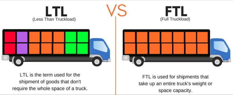 Rahul Raj on LinkedIn: Differences Between LTL and FTL The biggest ... Rahul Raj on LinkedIn: Differences Between LTL and FTL The biggest ...
