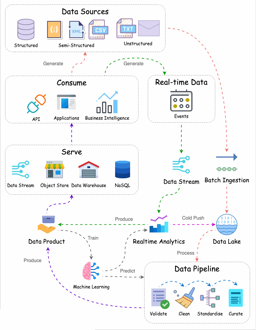 Hafiz Muhammad Zain Sarwar on LinkedIn: #data #algorithms # ... Hafiz Muhammad Zain Sarwar on LinkedIn: #data #algorithms # ...
