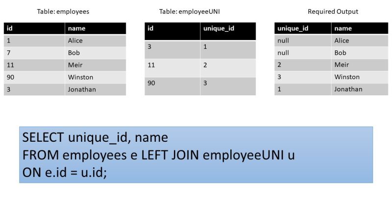 Amit Soni on LinkedIn: #leetcode #sql #sqlserver #dataanalysis # ... Amit Soni on LinkedIn: #leetcode #sql #sqlserver #dataanalysis # ...