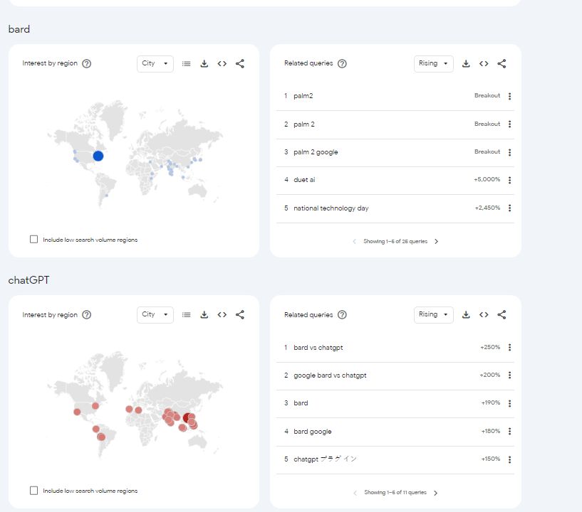 Renish Salakhana⚡ on LinkedIn: #ai #google #bard #chatgpt Renish Salakhana⚡ on LinkedIn: #ai #google #bard #chatgpt